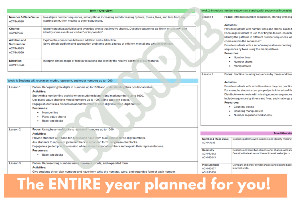 Year 2 Maths Learning Plan - Thrive Education Australia