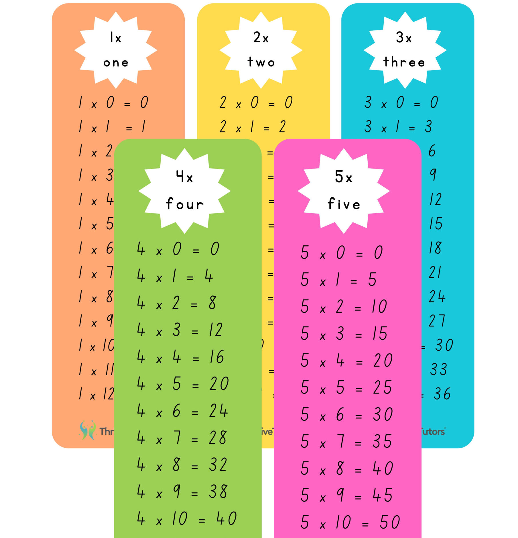Multiplication Bookmarks Multiplication Bookmarks